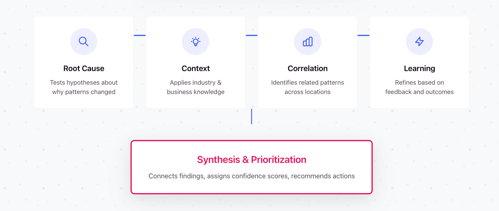 Building a Customer 360 View: A Step-by-Step Guide for Success Teams | Scoop Analytics